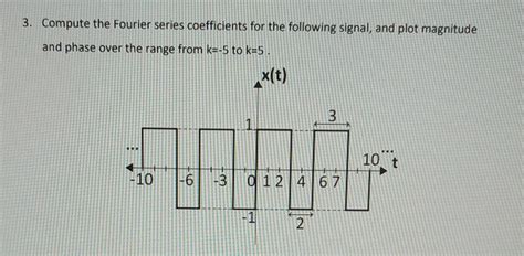 Solved Compute The Fourier Series Coefficients For The Chegg
