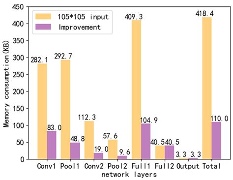 Efficient Distributed Mapping Based Computation For Convolutional Neural Networks In Multi Core