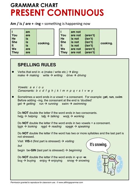 Present Simple And Present Continuous Grammar Rules Free