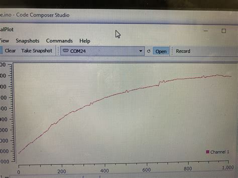 ADS R Unstable ECG Signals From Person To Person With ADS R Data Converters Forum