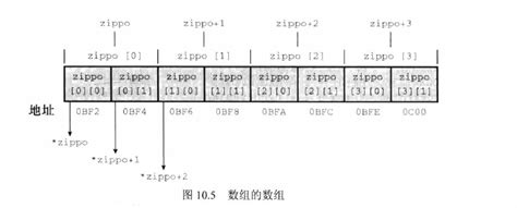 【c语言】学习笔记7——指针与多维数组 阿里云开发者社区