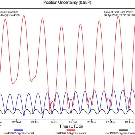 PDF Orbit Determination Results From Optical Measurements