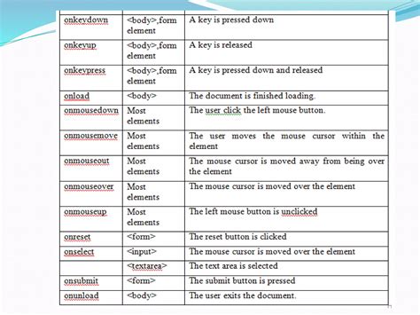 unit ii java script and xhtml documents and dynamic documents with