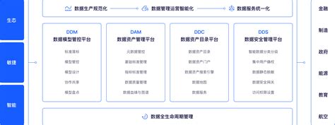 企业简介 Datablau 数语科技