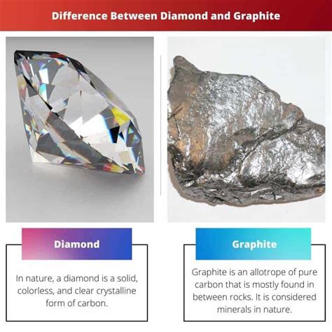 Diamond Vs Graphite Difference And Comparison
