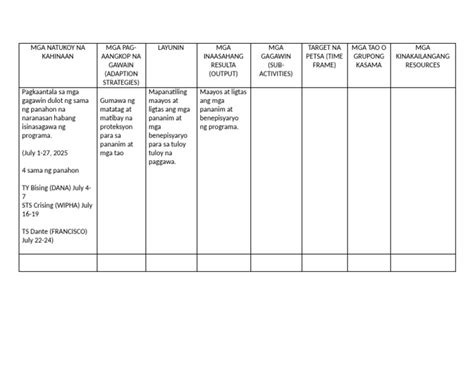 Mga Natukoy Na Kahinaan Pdf