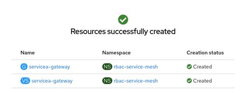 How To Secure Microservice Applications With Role Based Access Control