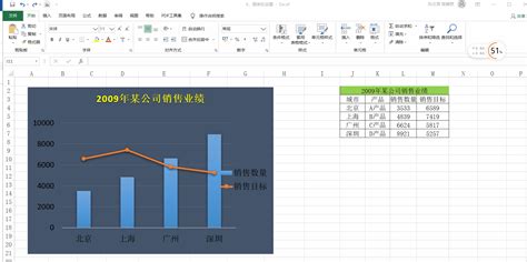 从零开始学excel——图表区的设置（141） 正数办公
