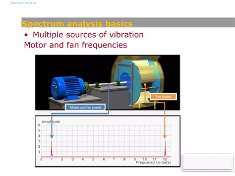 Vibration Analysis PPTX