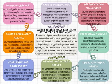 Solved Create Concept Map There Are Many Different Choices Toward