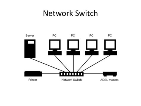 Network Devices Ppt