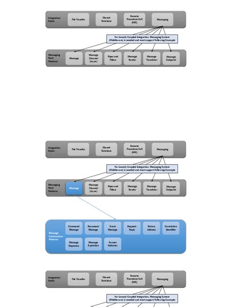enterprise integration patterns pdf router computing telecommunications