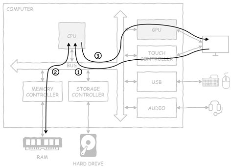 System Interaction Example