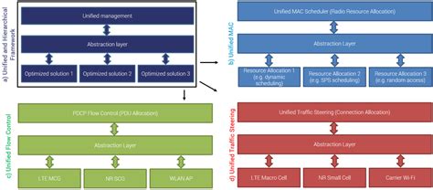 Unified And Hierarchical Framework And Application Examples Download Scientific Diagram