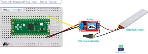 Raspberry Pi Pico Controls Heating Element Raspberry Pi Pico Tutorial