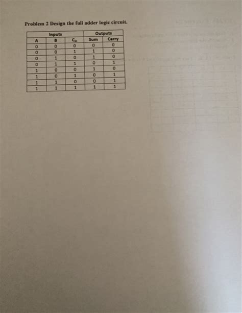Solved Find The Unsimplified Boolean Expression Chegg