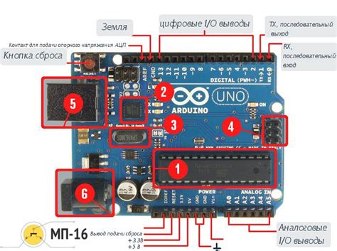 Arduino Uno инструкция 88 фото