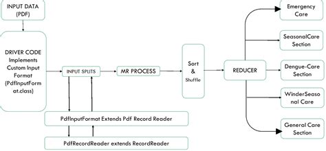 Understanding Hadoop By Mahesh Maharana Hadoop Proof Of Concept