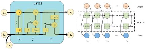 Quantitative Detection Of Defects In Multi Layer Lightweight Composite Structures Using Thz Tds
