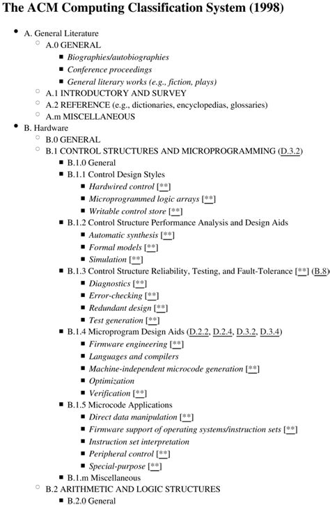 3 A Fragment Of The Acm Classification Schema 1998 Download Scientific Diagram