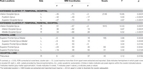 Activated Voxels From Contrast Erotic Romantic Pictures Download Table