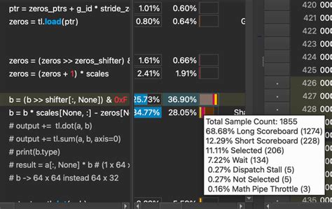 加速 Triton Gptq 反量化内核 — Pytorch Pytorch 框架
