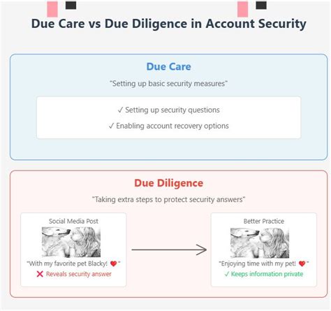 Cybersecurity Infosec Securityawareness Techtips Privacymatters… Lija Mohan