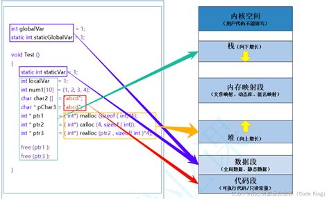 【c 】 内存管理new和delete详解 技术分享 云服务器