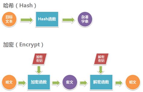 String Hashing Algorithm Compendium Sobyte
