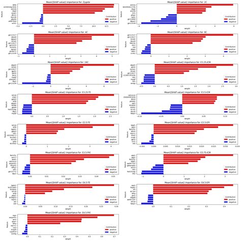 Demo Example — Scanvi Explainer