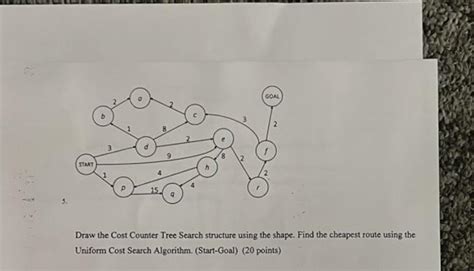 Solved Draw The Cost Counter Tree Search Structure Using The Chegg