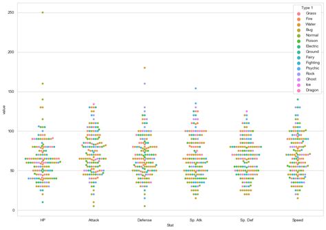 04 The Ultimate Python Seaborn Tutorial Data Focused Python