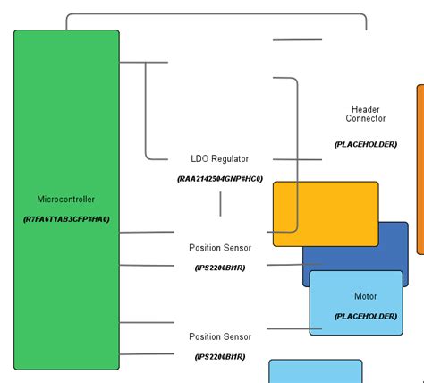 Absolute Inductive Position Sensor Based On Renesas Solution