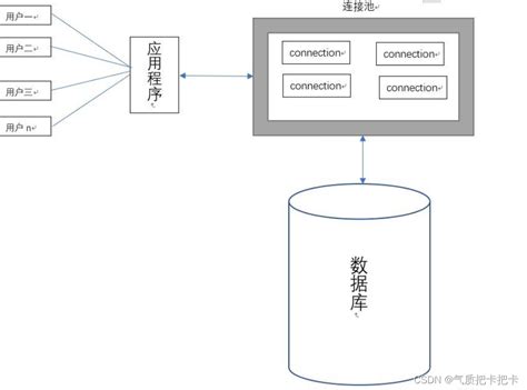 Javaweb（重点）—— ——数据库连接池与dbutils工具beanhandker和beanlisthandler Csdn博客