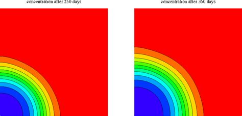 Figure 4 From Simulation Of Miscible Displacement In Porous Media By An Iterative Perturbation