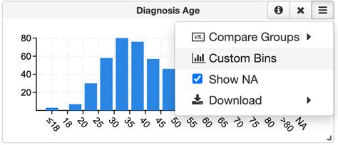 Improved Histogram Binning In The Cbioportal Study View The Hyve Improved Histogram Binning In The Cbioportal Study View The Hyve