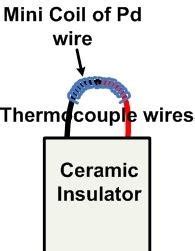 Schematic Diagram Of Melting Pd Wire Realization Using Mini Coil Method Download Scientific