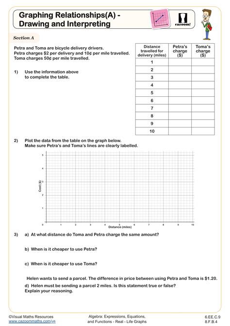 Graphing Relationships A Drawing And Interpreting Worksheet Fun