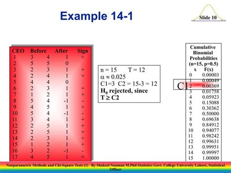 Nonparametric Methods And Chi Square Tests 1 Pptx