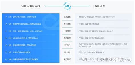 云服务器租用怎么选择好 世外云文章资讯
