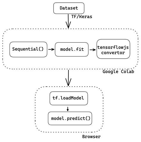 Teaching A Neural Network To Recognise Handwriting Yash Soni