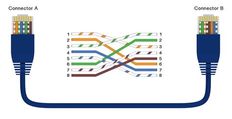 crossover cable pinout diagram