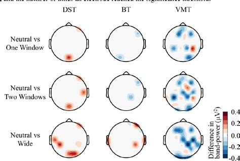 Figure 6 From EEG Based Investigation Of The Impact Of Classroom Design On Cognitive Performance