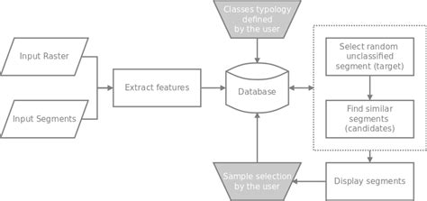 Main Diagram For Our Proposal Of Sample Selection Gui Download Scientific Diagram