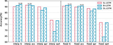 Figure 1 From Deep Learning Based Gait Recognition Using Smartphones In
