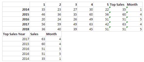 Microsoft Excel Find Adjacent Values From A Cell Super User