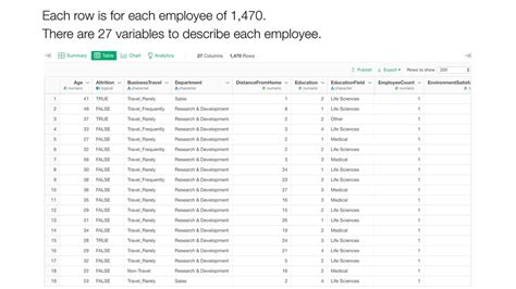 Exploratory Data Viz Workshop Part 3 Visualizing Variance And Correlation Speaker Deck