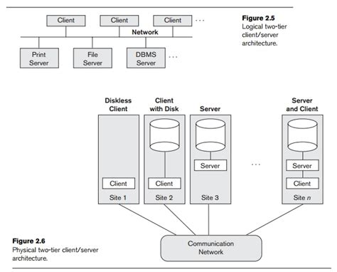 file server architecture in dbms