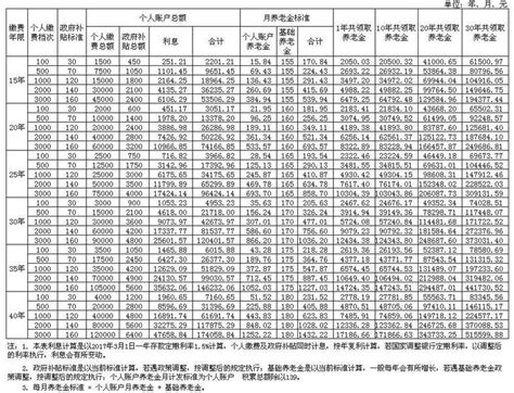 深度解读城乡居民养老保险（新农保、城居保） 知乎