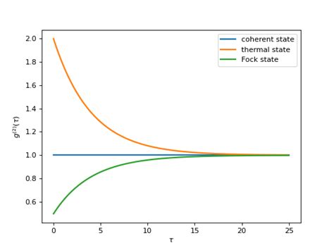 Two Time Correlation Functions QuTiP 5 0 Documentation